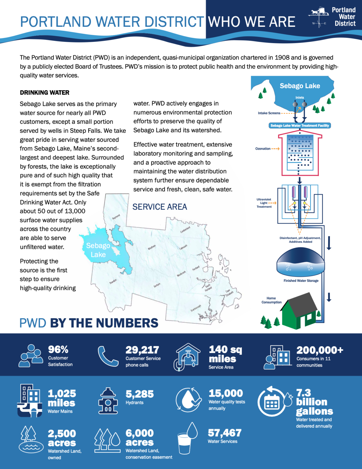 Who We Are - Portland Water District